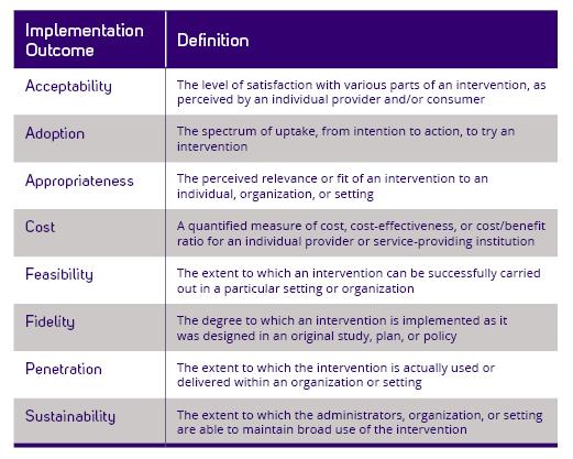 Implementation Science: Getting “What Works” to Those Who Need It most ... Implementation Science: Getting “What Works” to Those Who Need It most ...